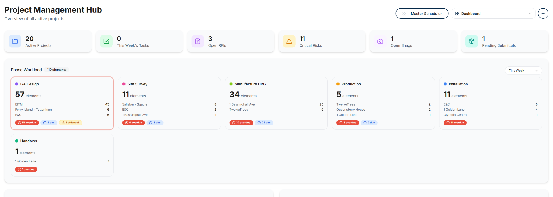 The Core Hub — AI Operations & Project Hub for SMEs